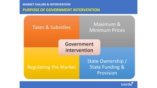 Edge Economics Revision Webinar: Market Failure and Government ...