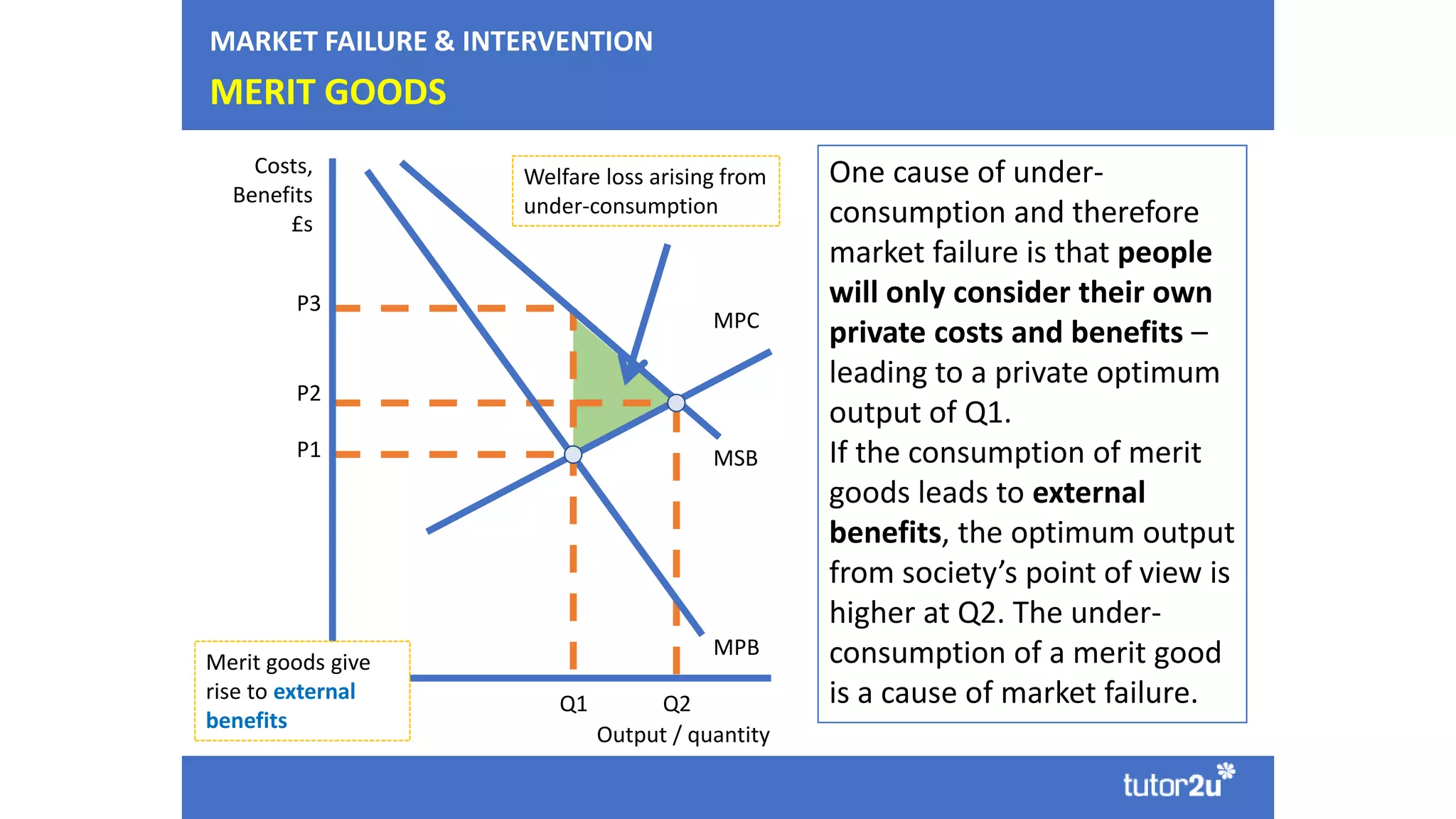 Market failure and government intervention | PPTX