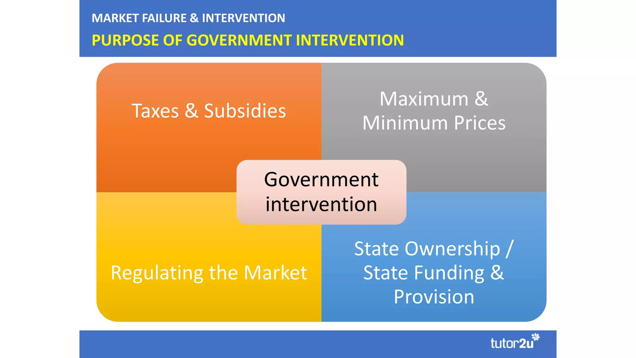 Market failure and government intervention | PPTX