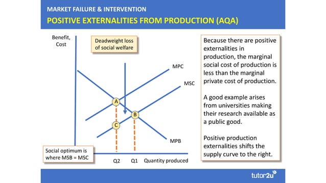 Market failure and government intervention | PPTX | Business | Business and Finance