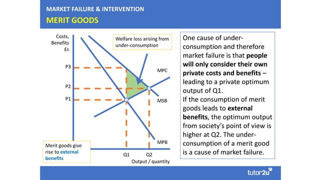 Market failure and government intervention | PPTX | Business | Business and Finance