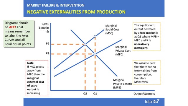 Market failure and government intervention | PPTX | Business | Business ...