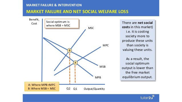 Market failure and government intervention