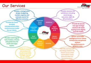 Edge Marketing Services - Company Profile | PPT