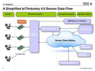 IoT Analytics from Edge to Cloud - using IBM Informix | PPTX ...