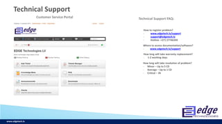 Edge optical transceivers | PPT