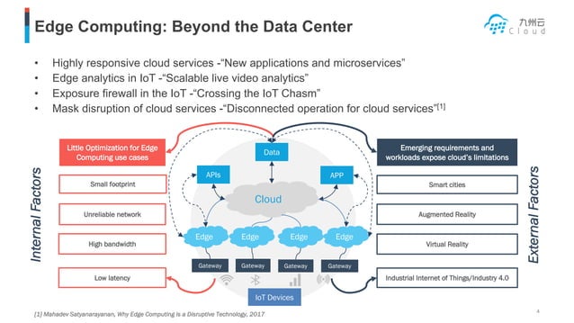 KEYNOTE: Edge optimized architecture for fabric defect detection in real-time | PPT