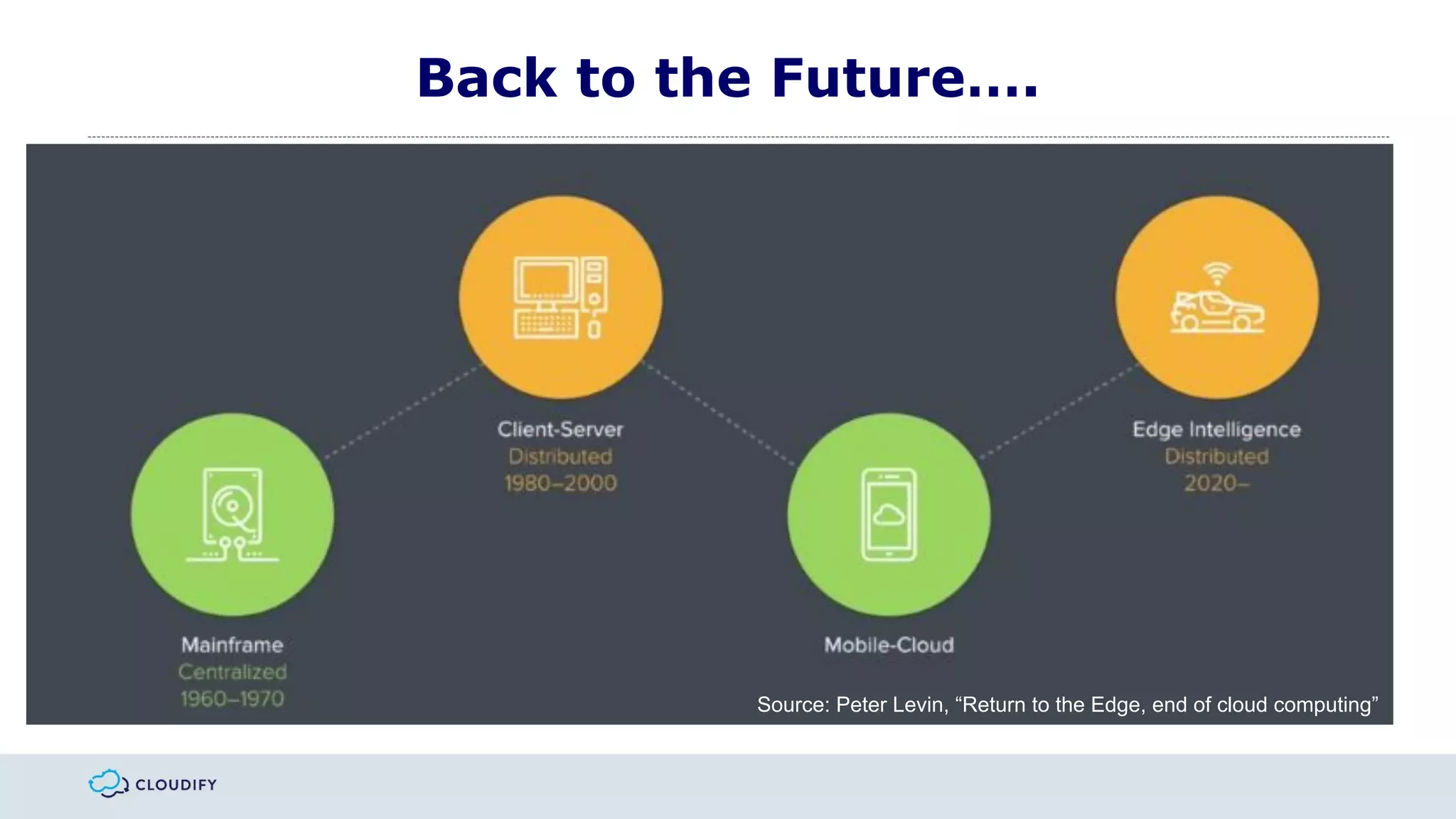 Edge Orchestration & Federated Kubernetes Clusters - Open Networking ...