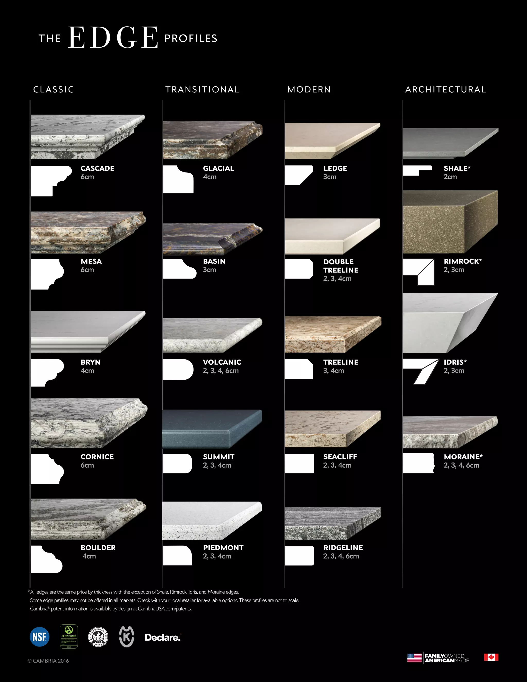 Cambria Edge profile sheet | PDF