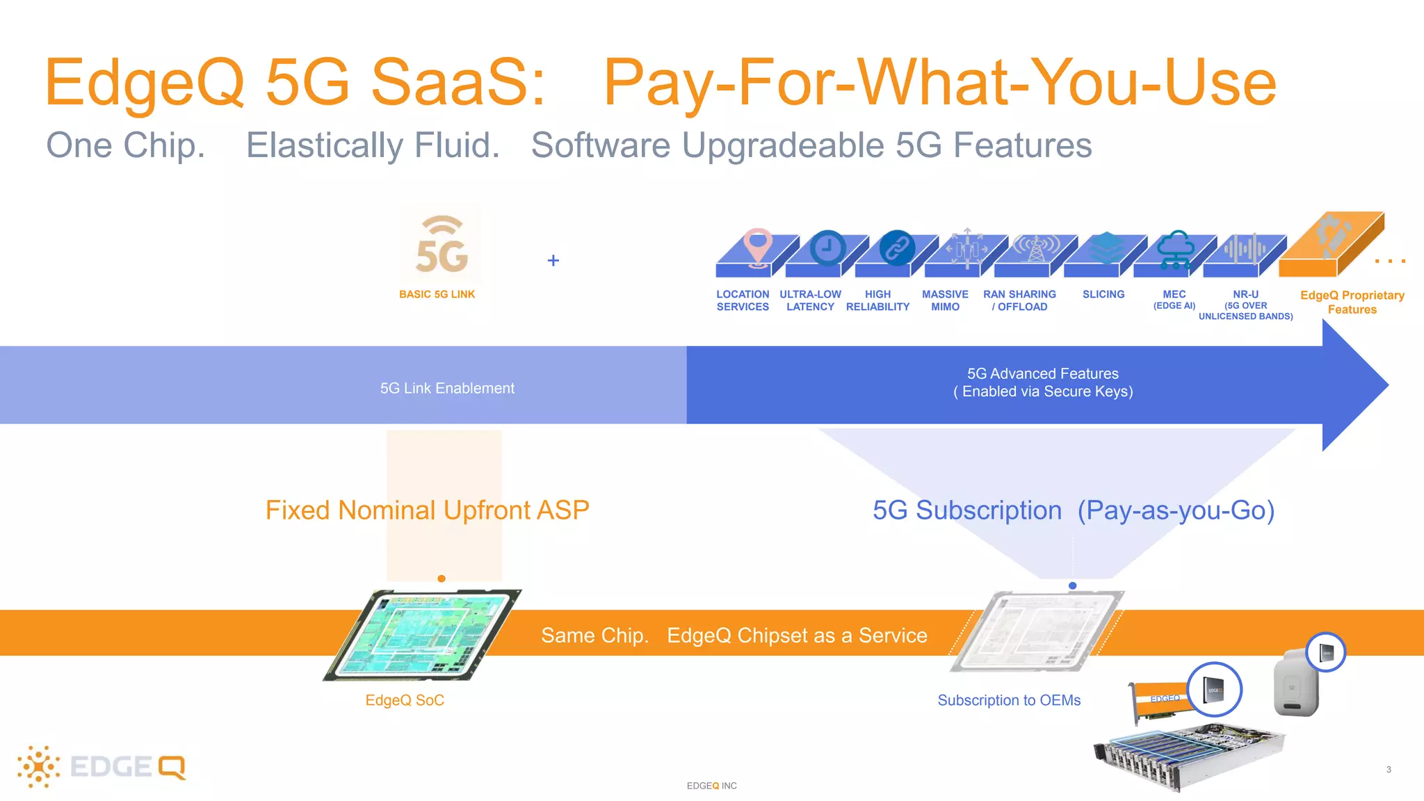 EdgeQ Business Model | PPT