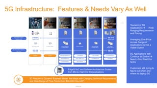 EdgeQ Business Model | PPT