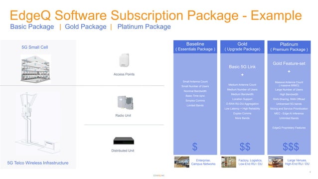 EdgeQ Business Model | PPT