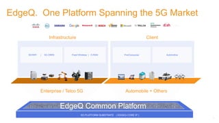 Edgeq Disclosure | PPT