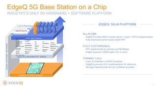Edgeq Disclosure | PPT