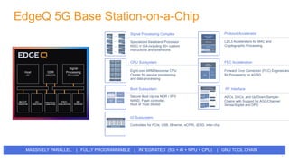 Edgeq Disclosure | PPT