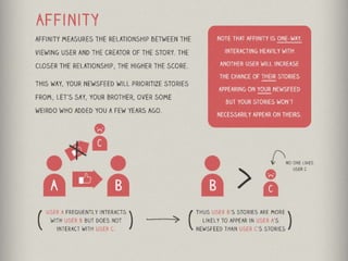 Understanding how to use Facebook for business | Edgerank | PPTX