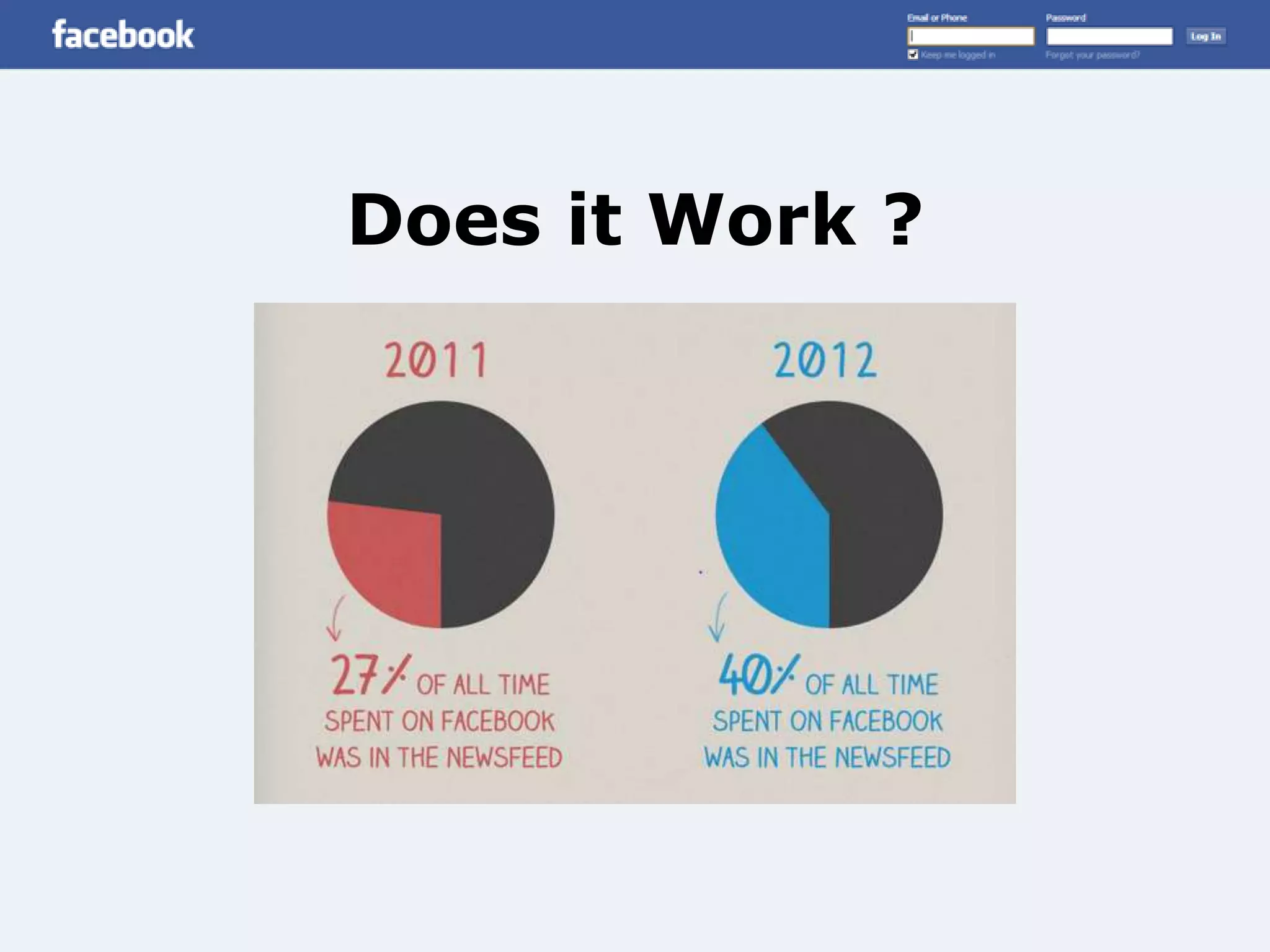 Edge rank algorithm | PPTX