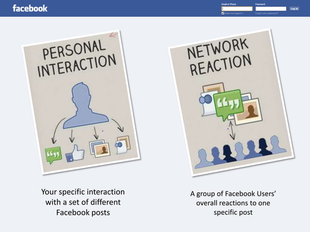 Edge rank algorithm | PPTX