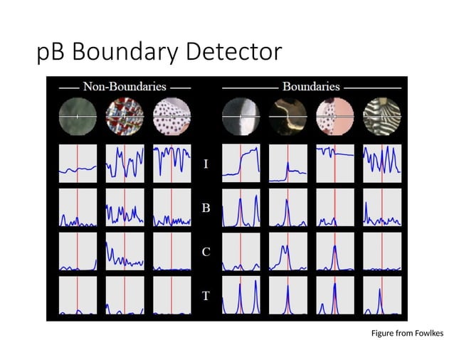 Introduction to Edges Detection Techniques | PPT Introduction to Edges Detection Techniques | PPT