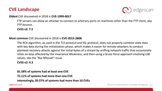 Edgescan vulnerability stats report 2019 - h-isac-2-2-2019 | PPT