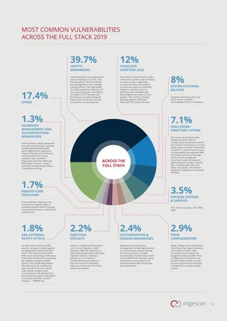 Edgescan vulnerability stats report 2020 | PDF