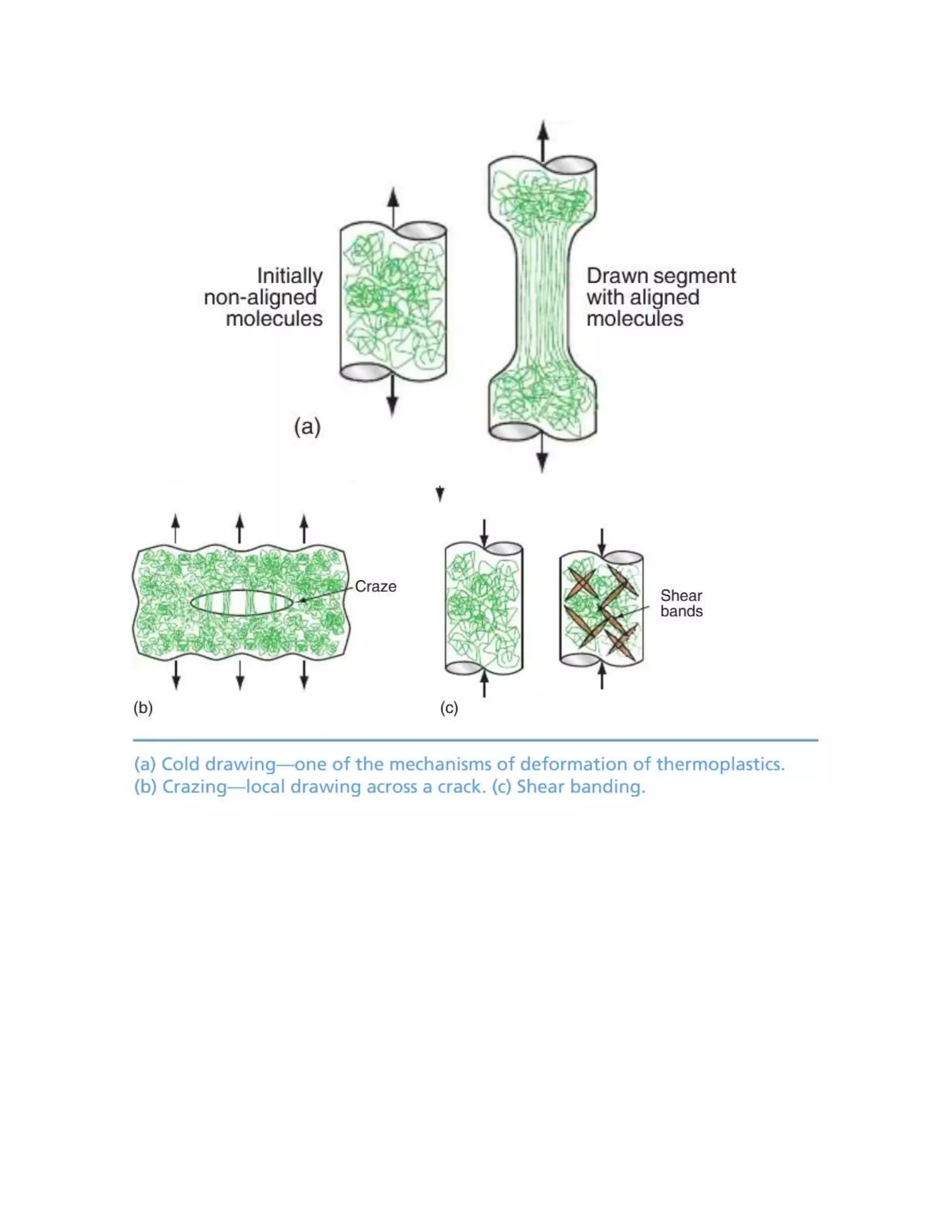 EDGE,SCREW DISLOCATIONS IN DETAIL.docx
