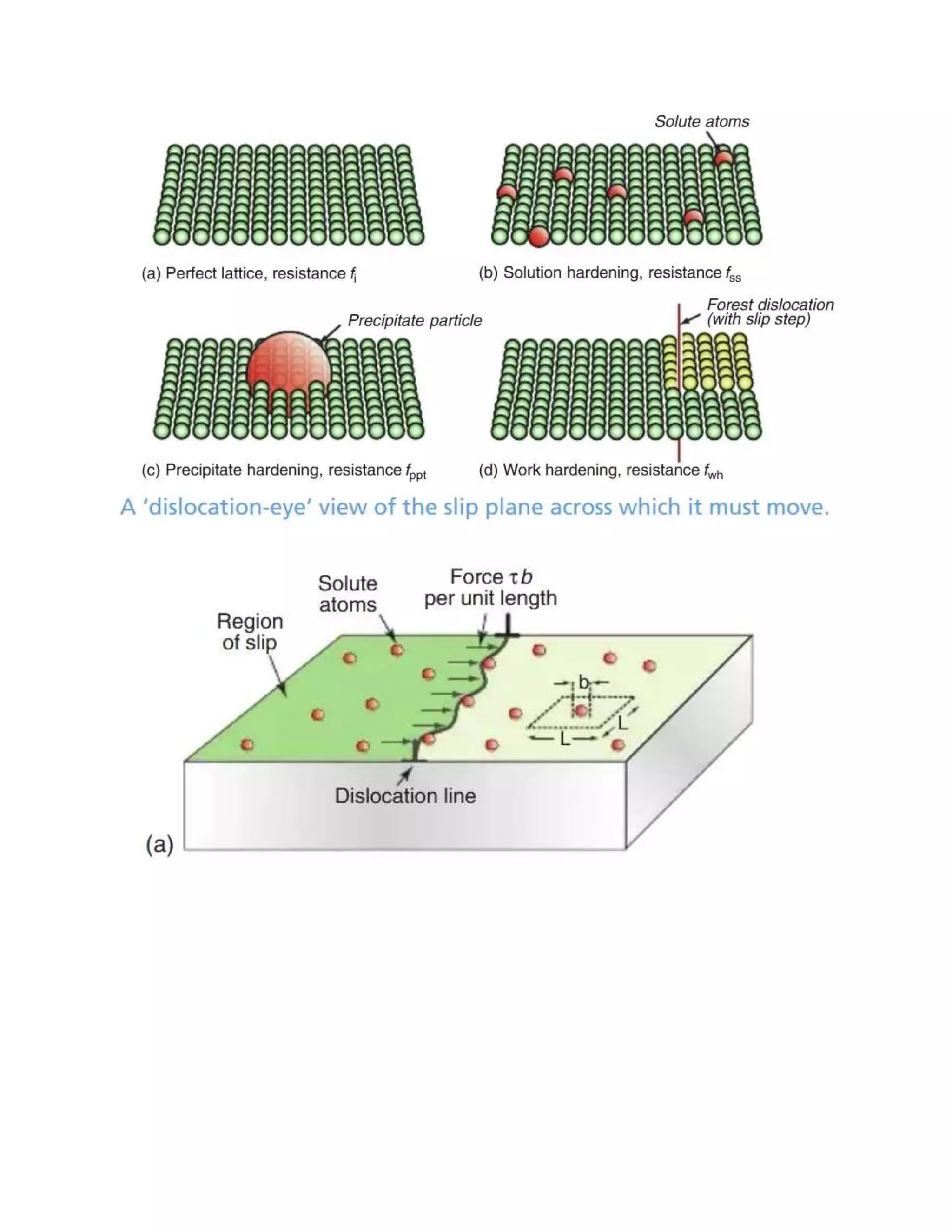 EDGE,SCREW DISLOCATIONS IN DETAIL.docx