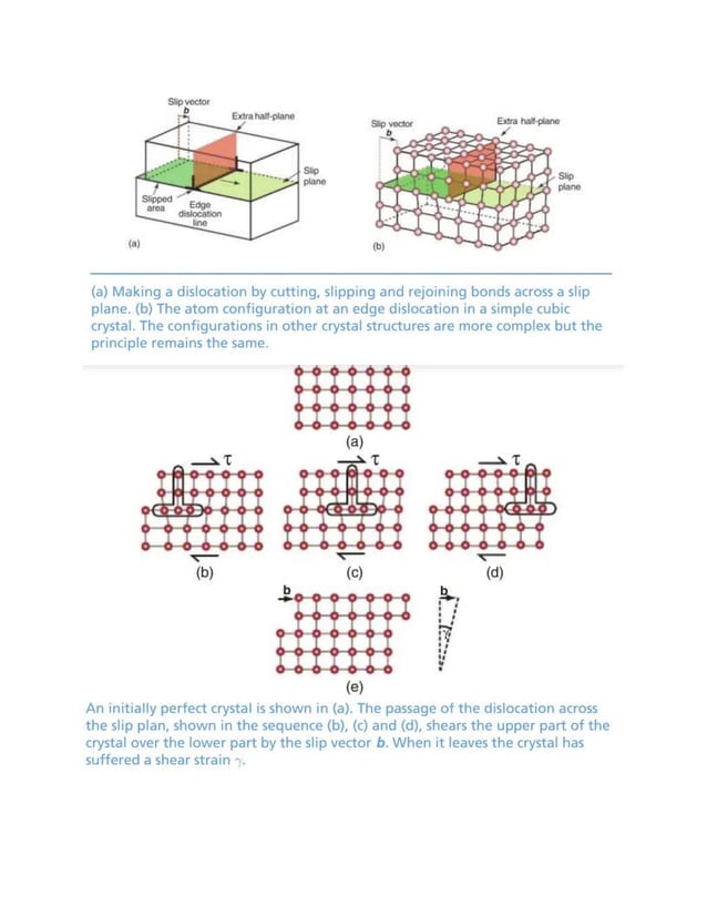 EDGE,SCREW DISLOCATIONS IN DETAIL.docx