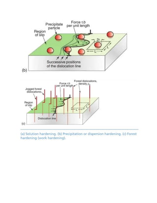 EDGE,SCREW DISLOCATIONS IN DETAIL.docx
