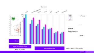 RAPIDS cuGraph – Accelerating all your Graph needs | PPT