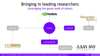 RAPIDS cuGraph – Accelerating all your Graph needs | PDF | Graphics ...