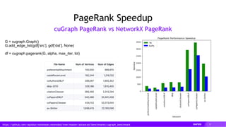 RAPIDS cuGraph – Accelerating all your Graph needs | PDF | Graphics Software | Computer Software ...