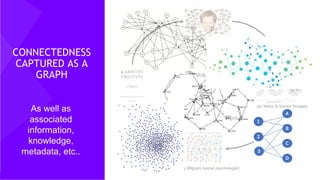 RAPIDS cuGraph – Accelerating all your Graph needs | PDF | Graphics ...