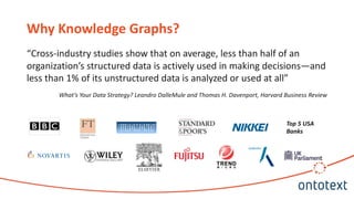 Semantic similarity for faster Knowledge Graph delivery at scale | PPT