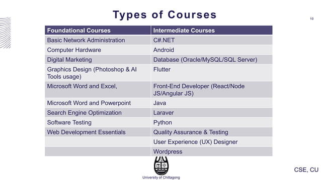 Summary of EDGE program- Bangladesh.pptx