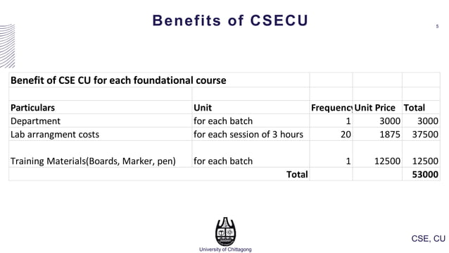 Summary of EDGE program- Bangladesh.pptx