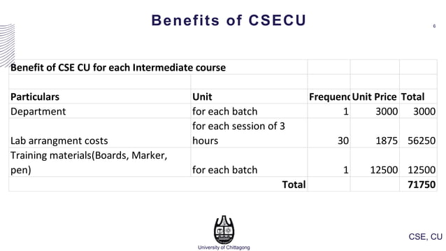 Summary of EDGE program- Bangladesh.pptx