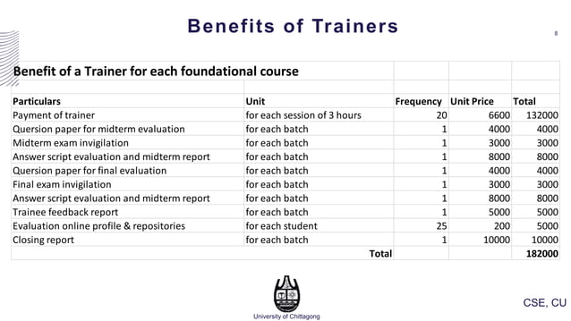 Summary of EDGE program- Bangladesh.pptx