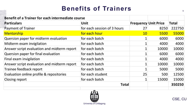 Summary of EDGE program- Bangladesh.pptx
