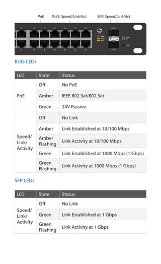 Edge switch es-24_qsg | PDF