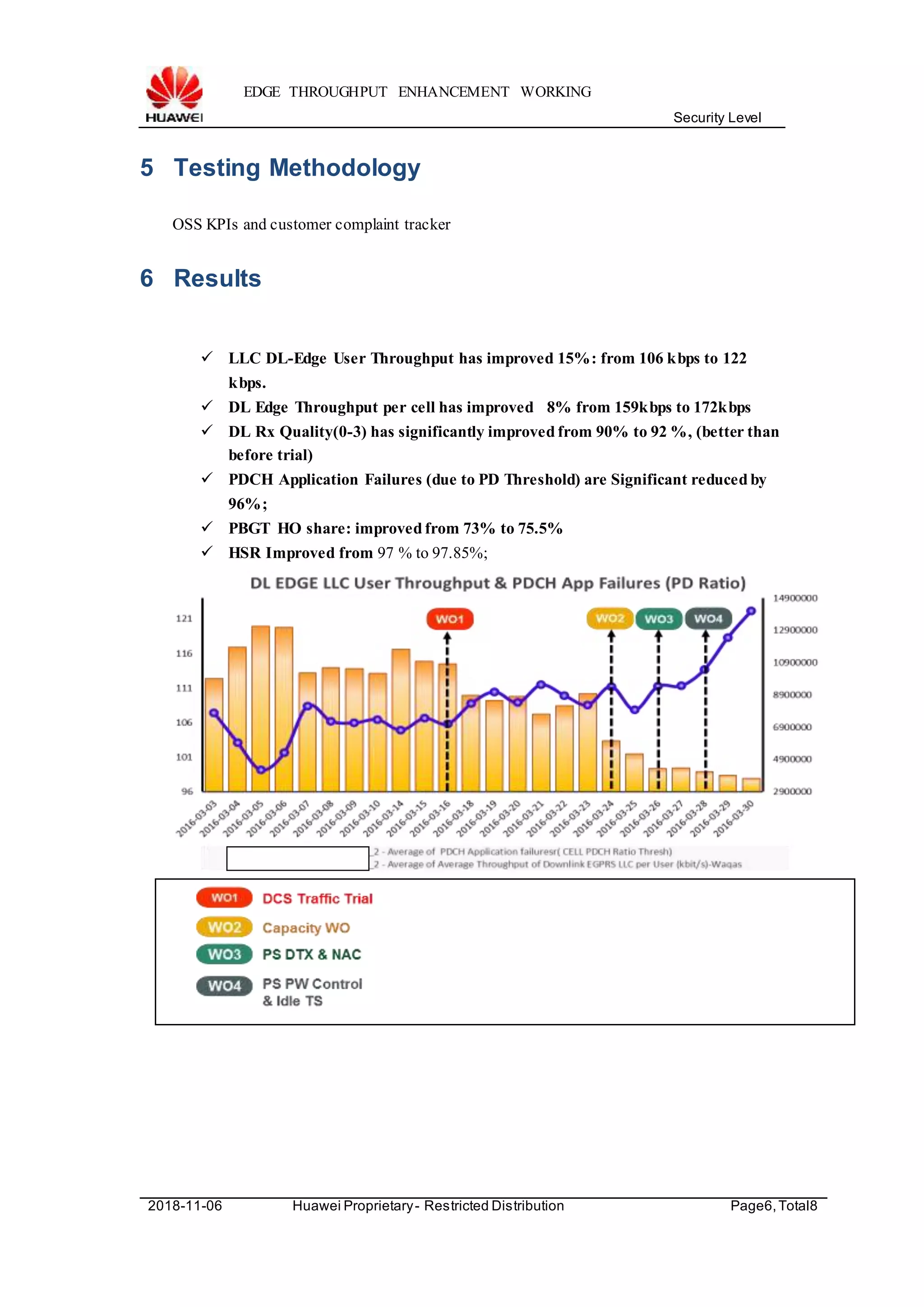 Edge throughput enhancement | PDF