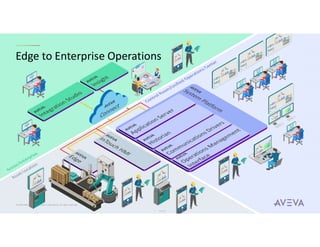 Edge to enterprise.pdf