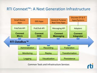 Edge-to-Enterprise Real-Time SOA | PPTX