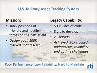 Edge-to-Enterprise Real-Time SOA | PPTX