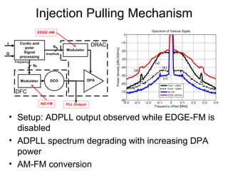 Edge Tx With Mitigation Of Osc Pulling | PPT
