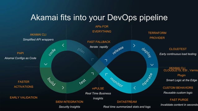 EdgeWorkers: Enabling Autonomous, Developer Friendly Programming at the ...