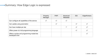 EdgeWorkers: Enabling Autonomous, Developer Friendly Programming at the ...