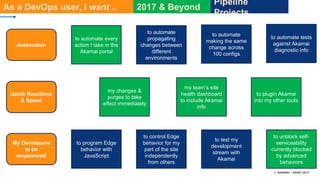 EdgeWorkers: Enabling Autonomous, Developer Friendly Programming at the ...