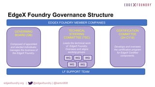 EdgeX Foundry - Open Interop Platform for the IoT Edge. | PDF