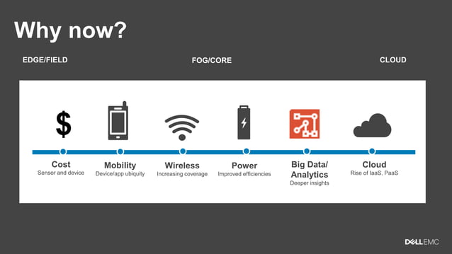 EdgeX Foundry - Open Interop Platform for the IoT Edge. | PDF | Cloud ...